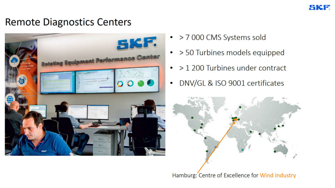 WindEnergy digital – Part 2 | SKF Wind News