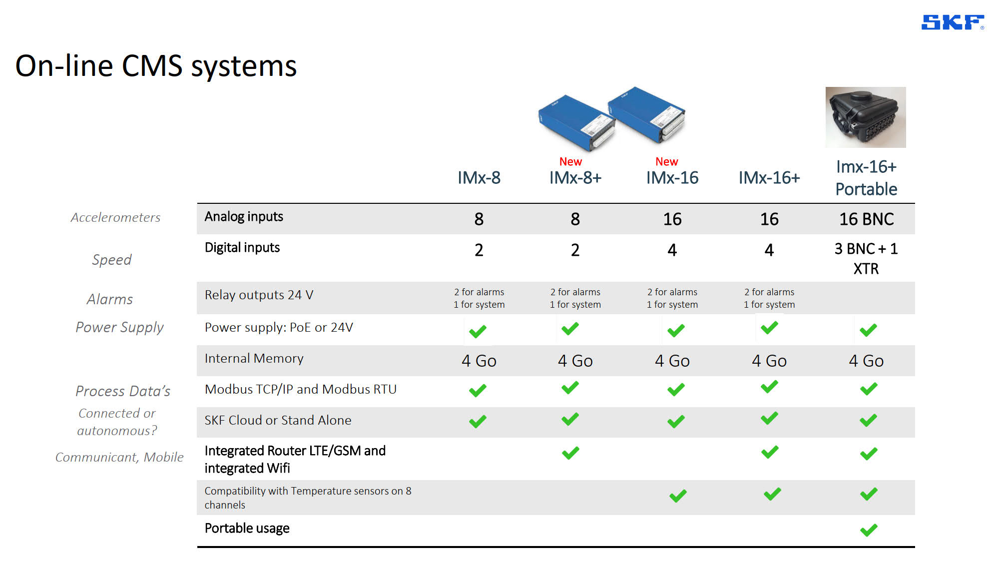 WindEnergy digital – Part 2 | SKF Wind News