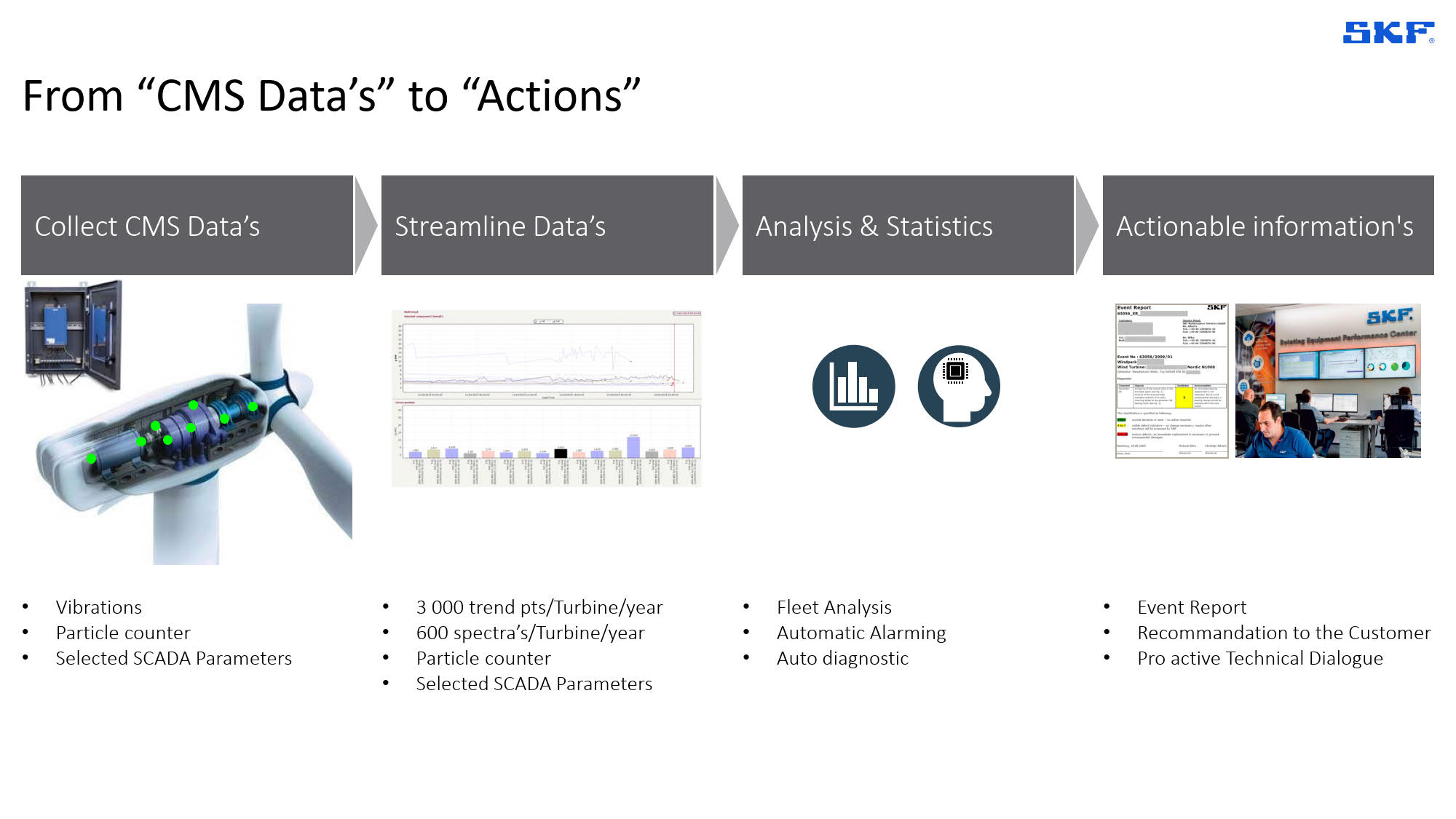 WindEnergy digital – Part 2 | SKF Wind News