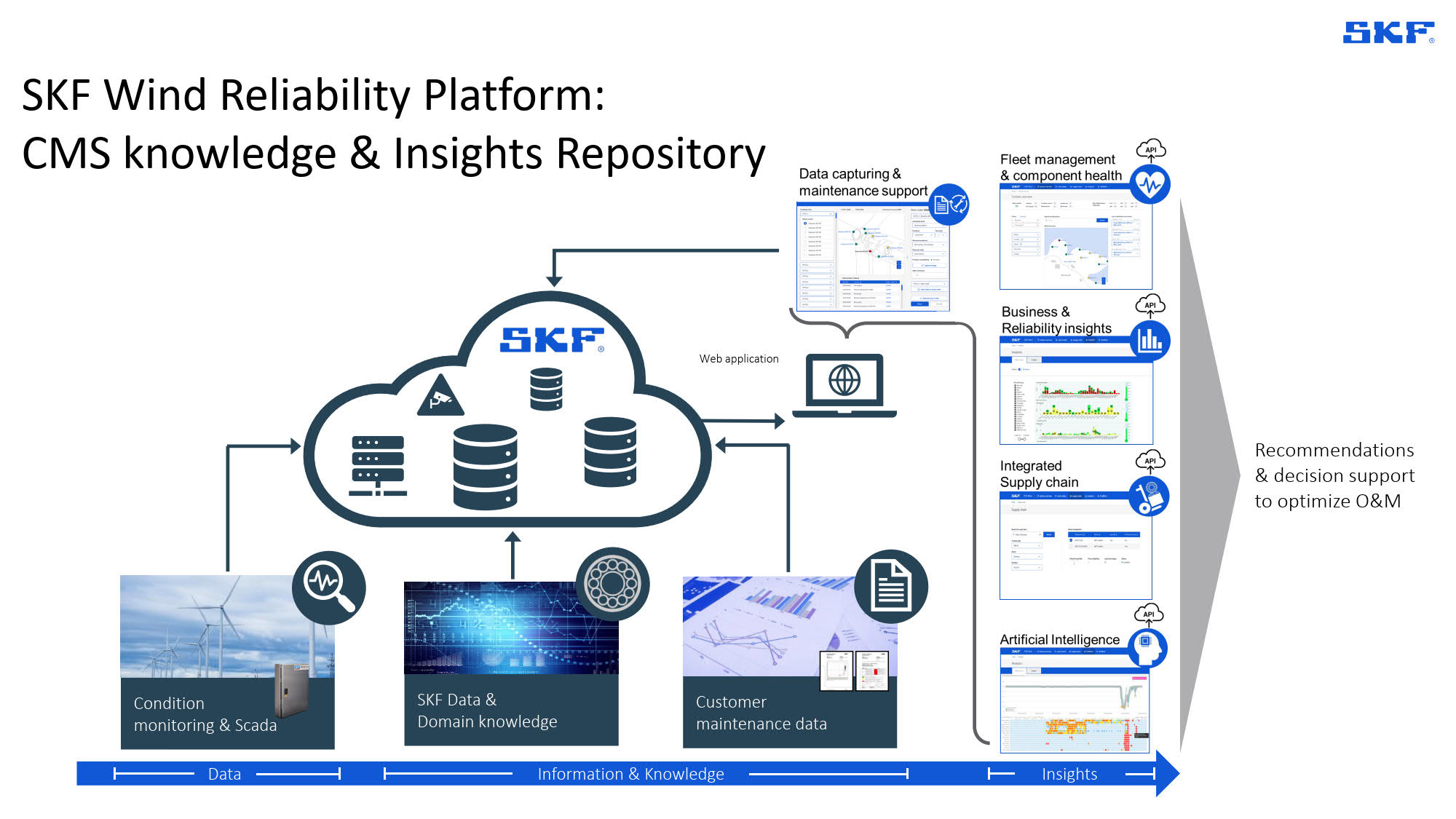 WindEnergy digital – Part 2 | SKF Wind News